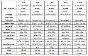 Longsys: Foresee pSLC microSD Up to 128GB Storage Card for Industrial ...