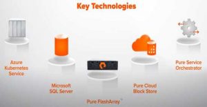 Pure Storage Cloud Block Store on Microsoft Azure Marketplace ...