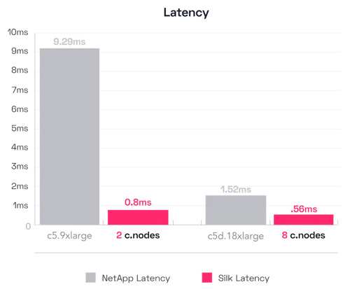 Silk Vs. NetApp - StorageNewsletter