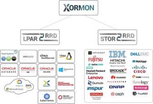 Xorux STOR2RRD V.7.10 Freeware Monitoring Tool - StorageNewsletter