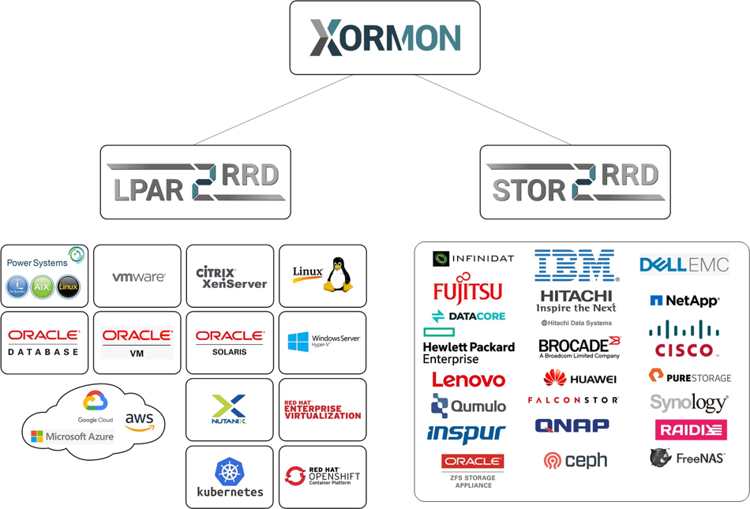 Xorux STOR2RRD V.7.10 Freeware Monitoring Tool - StorageNewsletter