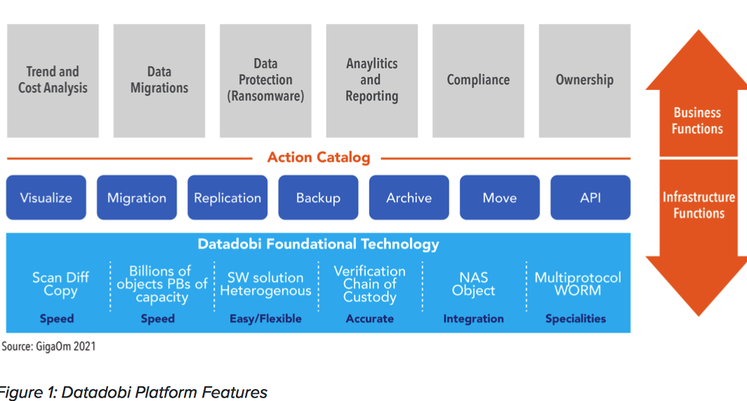 Key Role of Data Management Tools in Meeting Unstructured Data ...