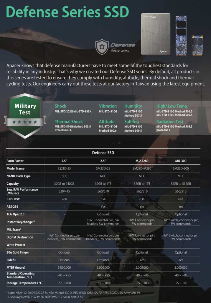 Apacer Rugged SSDs Withstood 8 US Military Standard Tests ...