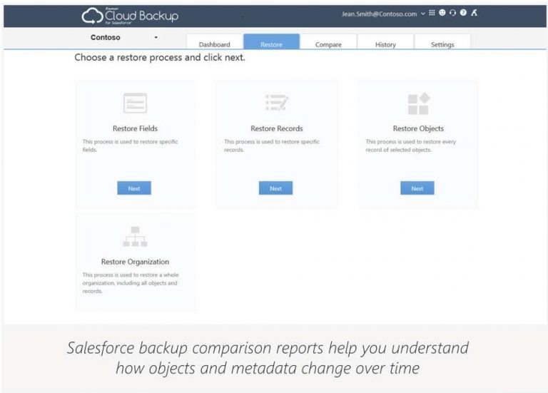 AvePoint Salesforce Cloud Backup for MSPs Across Major Distribution ...