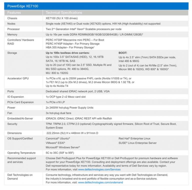 Dell EMC PowerEdge XE7100 Storage Server Improves Scalability and ...