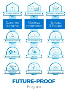 Dell Upgrades Performance of PowerStore Enterprise Storage Systems With ...