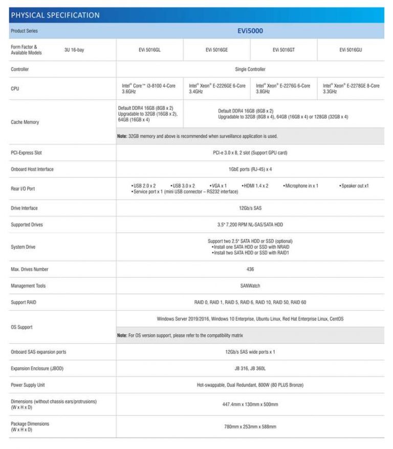 Infortrend EonServ for AI and GSi Integrated Computing Storage Systems for AI Applications ...