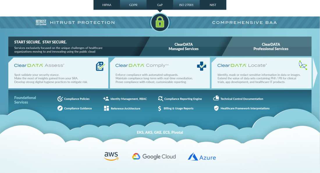 ClearData Expands Capability of Healthcare Security and Compliance ...