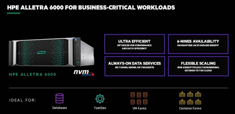 From HPE, Unified DataOps and Alletra 9000 and 6000 Appliances Powered by Data Services Cloud ...