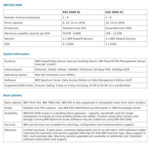 IBM Storage Solutions to Simplify Data Accessibility and Availability ...