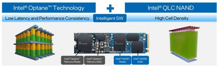 Intel Optane Memory H20 M.2 2280 PCIe 3.0 x4 NVMe Solid State Storage ...