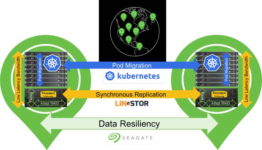 Cloud-Native, Resilient Edge Cloud Storage Open for Business From ...