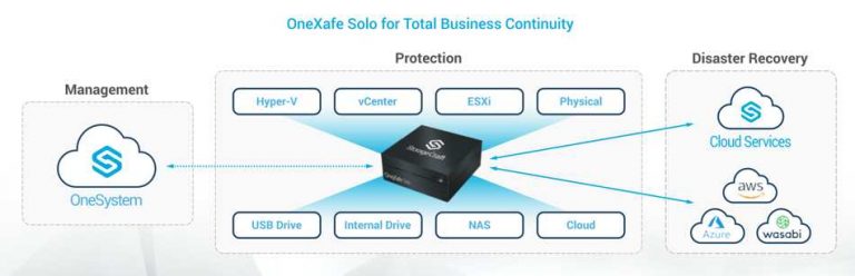 StorageCraft Enhanced ShadowXafe Backup and Recovery Software and ...