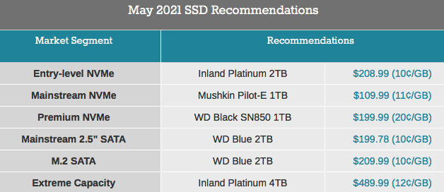 Best SSDs: May 2021 - StorageNewsletter