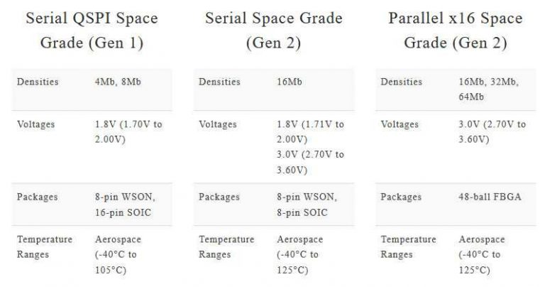 Avalanche Technology: 1Gb STT-MRAM For Aerospace Applications ...