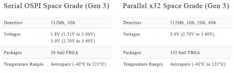 Avalanche Technology: 1Gb STT-MRAM For Aerospace Applications ...