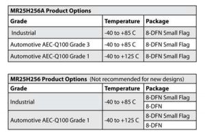 Everspin MRAM Solution Designed Into Lucid Air Luxury Electric Vehicles ...