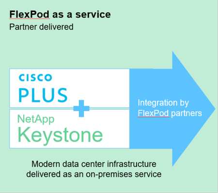 NetApp Keystone Flex Subscription 2.1 - StorageNewsletter