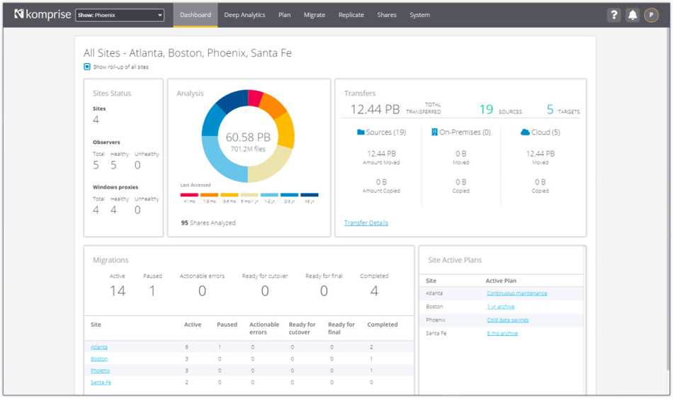 Komprise Intelligent Data Management V4.0 Analytics-Driven Data ... Komprise Intelligent Data Management V4.0 Analytics-Driven Data ...