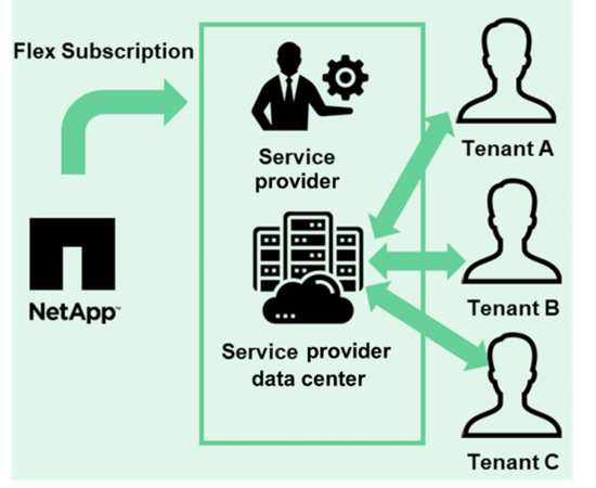 NetApp Keystone Flex Subscription 2.1 - StorageNewsletter