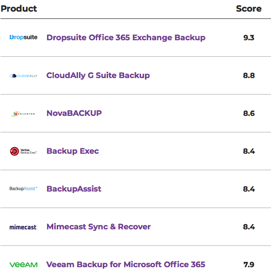 Top Email Backup Solutions - StorageNewsletter