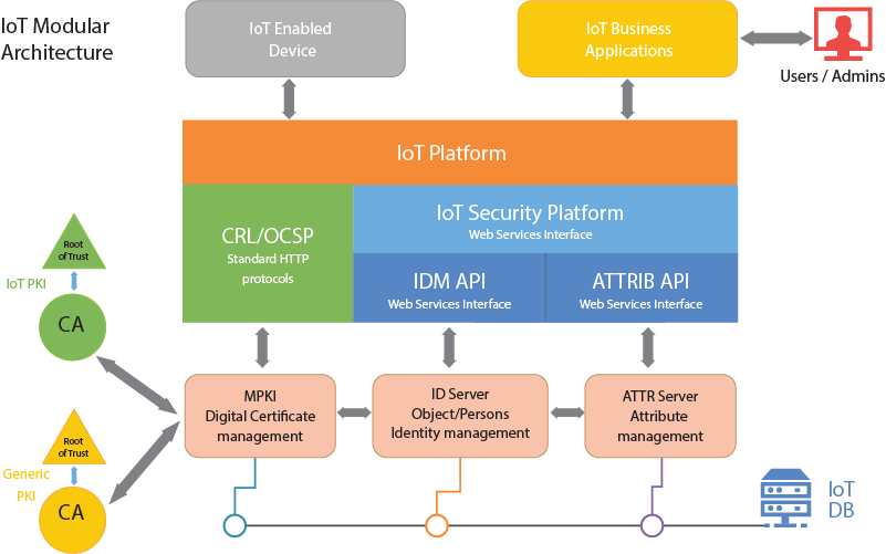 WISeKey Launches WISeID Cloud Storage Service in Addition to WISeID Platform for Digital ...