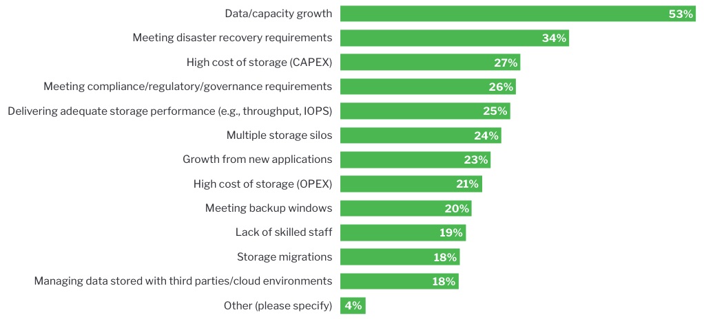 Without Agile Storage, no Agile IT - StorageNewsletter