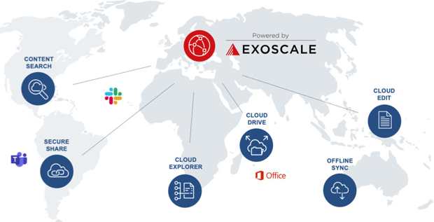 Exoscale and Storage Made Easy Offer Secure Data Management Solution, Enterprise File Fabric ...