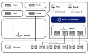 Graid Technology: SupremeRAID PCIe NVMe RAID Card for Enterprise Data ...