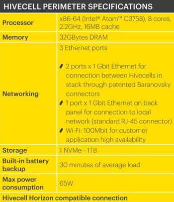 Hivecell HCI With StorMagic SvSAN Edge-as-a-Service Solution to Deliver ...
