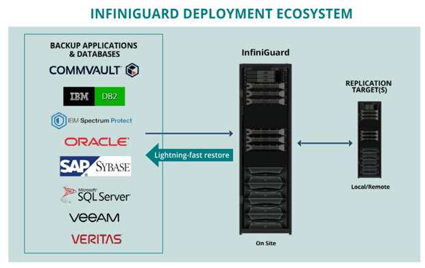From Infinidat, Fight Off Ransomware Attacks With Fastest Cyber ...