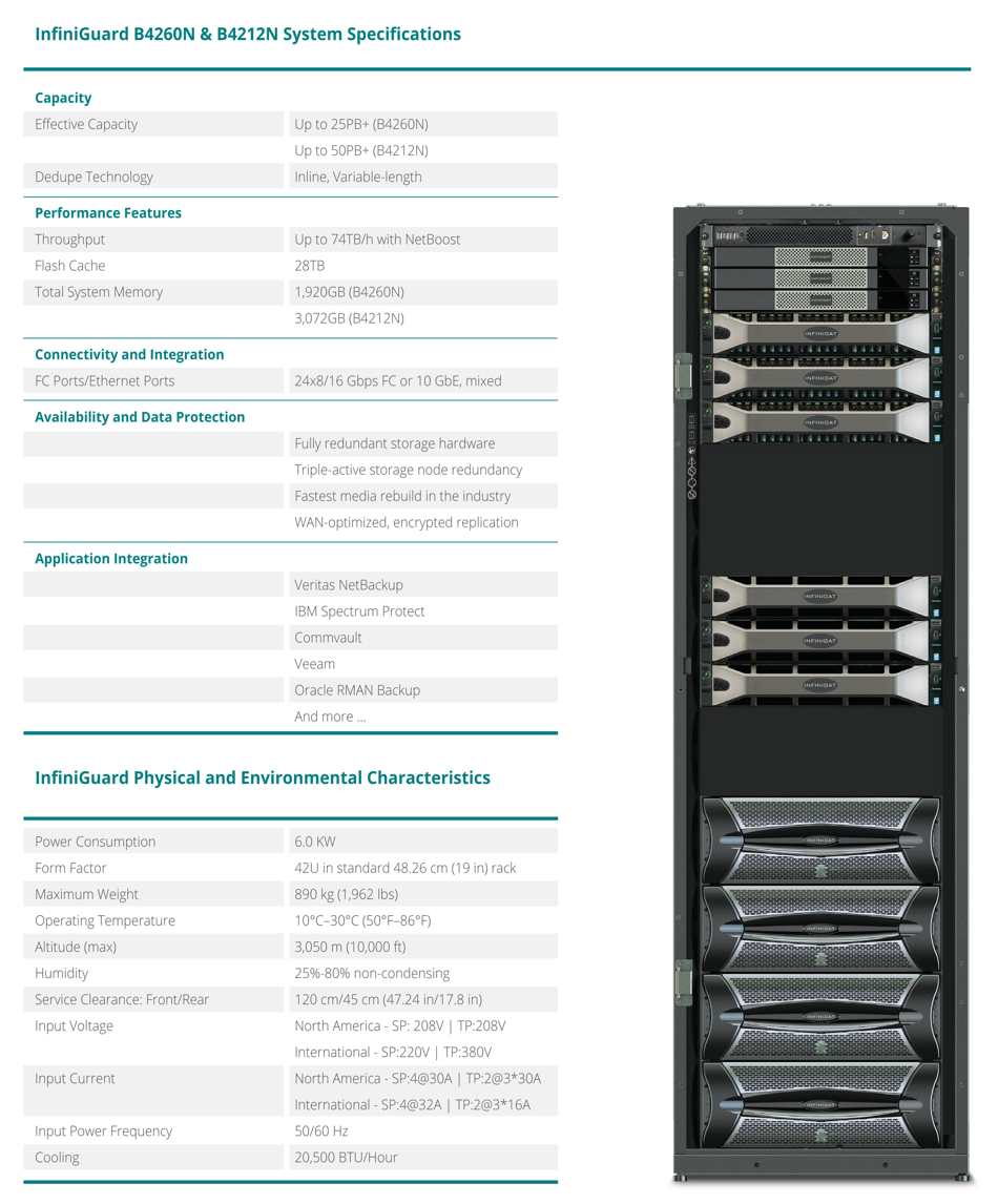 From Infinidat, Fight Off Ransomware Attacks With Fastest Cyber ...
