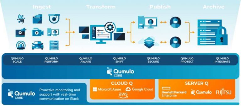 How to Simplify Cloud File Storage With Qumulo-as-a-Service on Azure ...