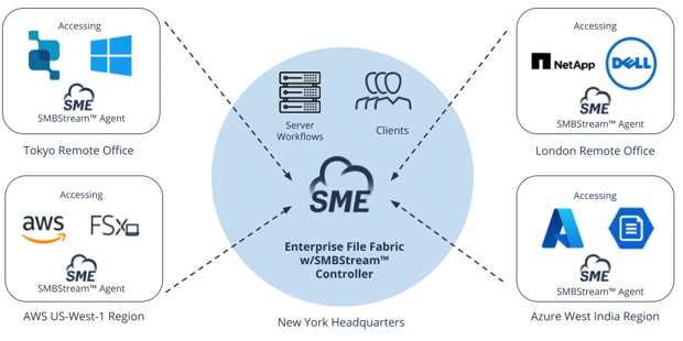 SMBStream Secure Accelerated Access to SMB Shares Over Internet From ...