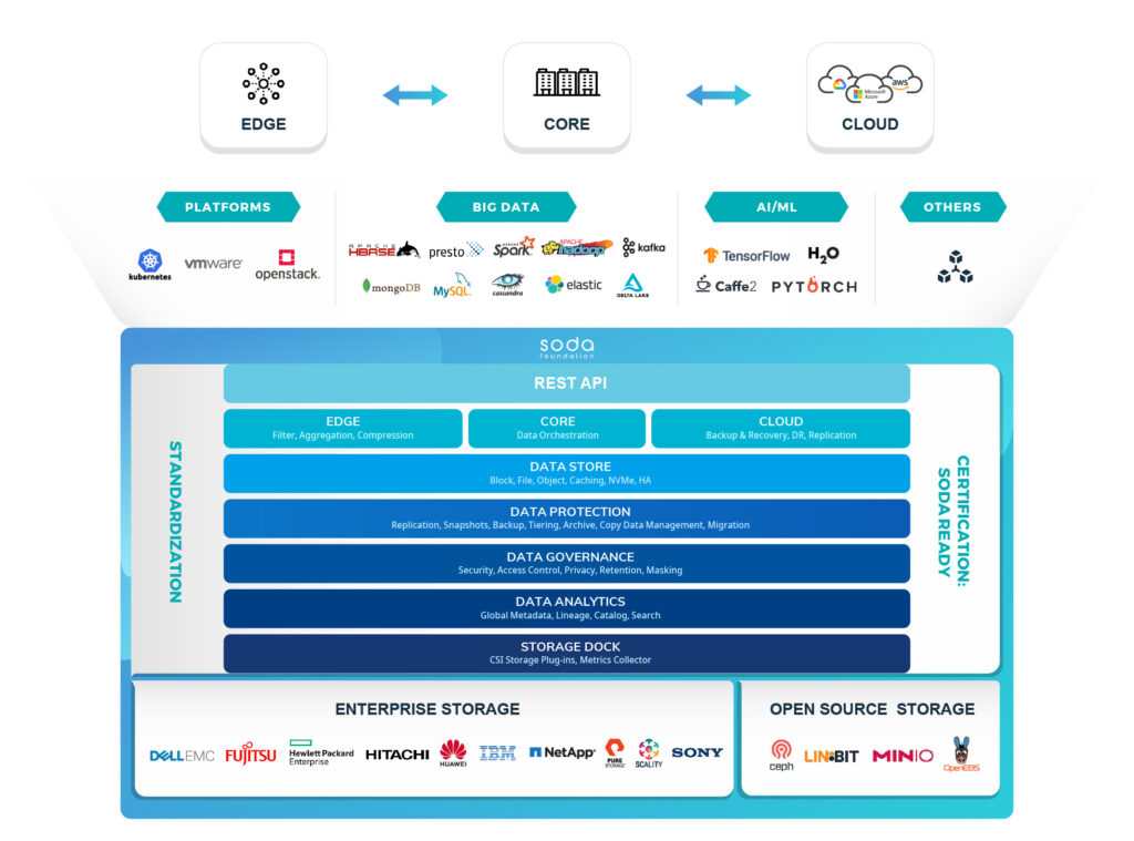 Sodacon: Soda Foundation Unveils Data Framework Release and Ecosystem ...