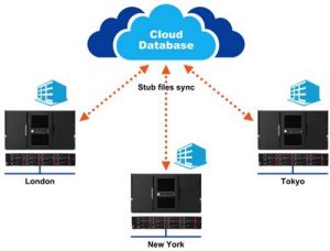 XenData Synced Private Cloud Archives Object Storage S3 Interface for On-Premise Active Archives ...