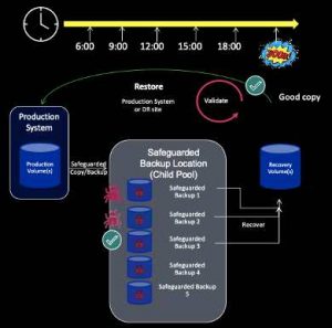 IBM Spectrum Virtualize Safeguarded Copy for FlashSystem Family and SAN ...