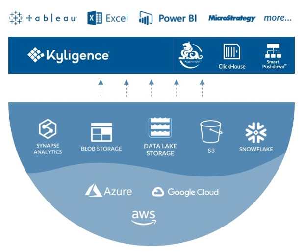 By Start-Up Kyligence, Cloud V.4.5 Extensible Tiered Storage Architecture and Expands Analytics ...