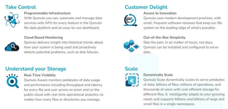Qumulo and HPE Collaboration for 1U ProLiant DL325 Gen10 Plus 291TB All ...