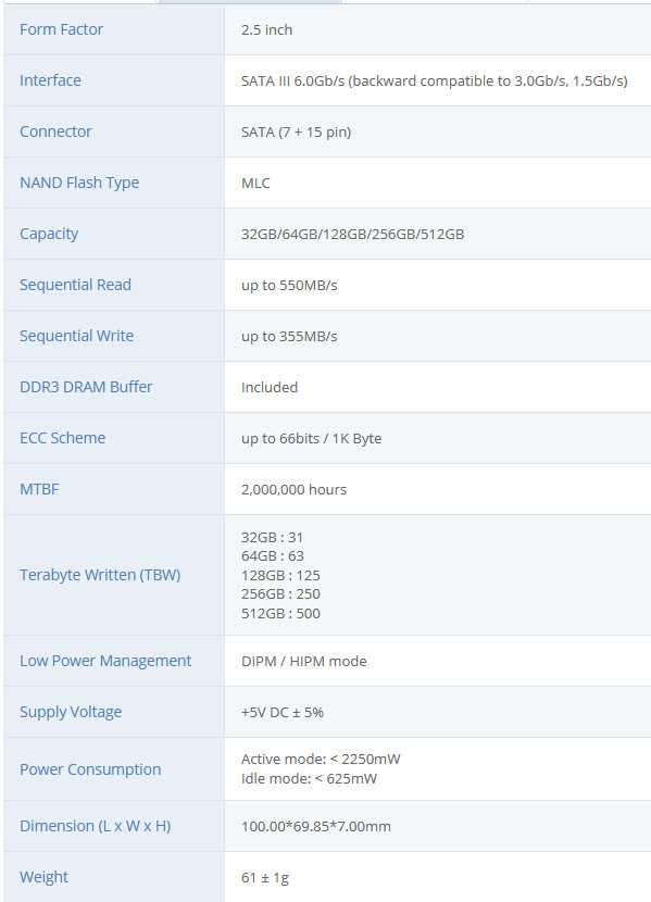 Cervoz M339 2.5-Inch and T376 M.2 SSD With Security Firmware - StorageNewsletter