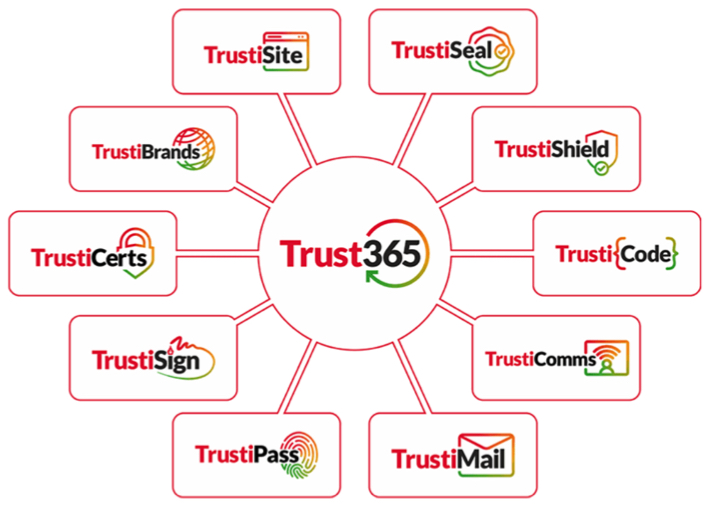 Trustify Adds Cyber Resilience With Data2Vault's Cloud Backup and ...