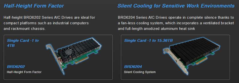 FnL/HighPoint Delivers Fast, Out-of-the-Box Ready NVMe RAID Drives ...