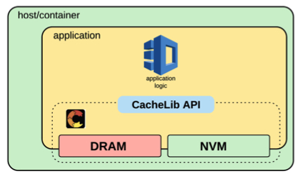 DRAM Cache Too Expensive for Facebook - StorageNewsletter