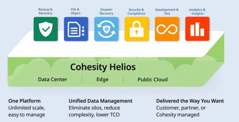 Connect: Cohesity Unveils Security and Governance Offerings With SaaS ...