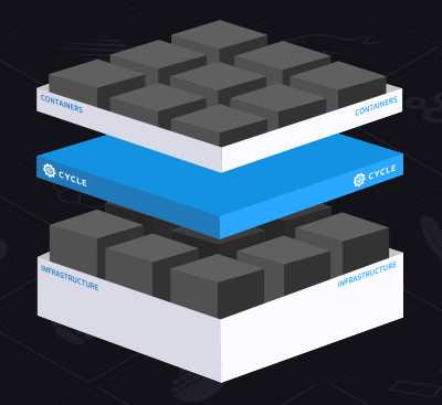 Backblaze B2 Cloud Storage Bringing Connected Container Management Via ...