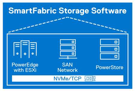 Future of Software-Defined Networking for Storage Connectivity ...