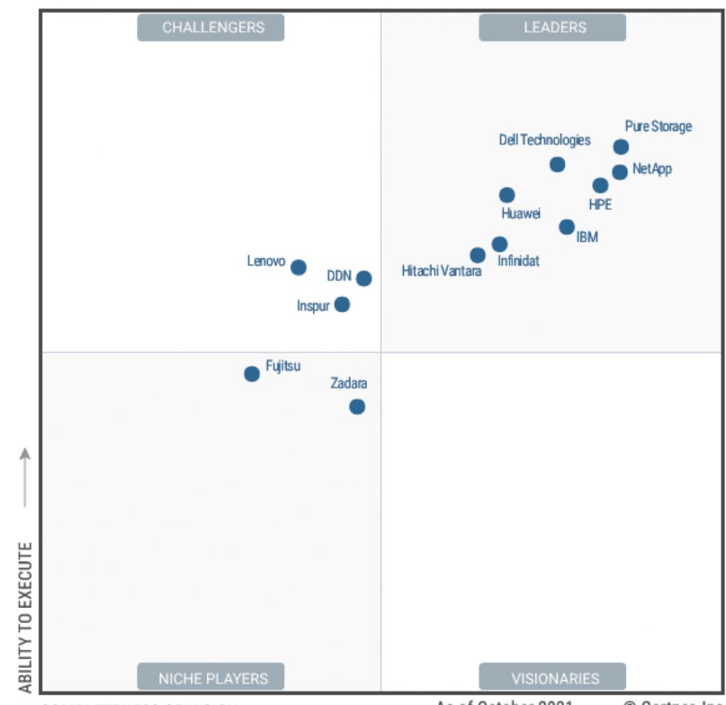 2021 Gartner Magic Quadrant for Primary Storage - StorageNewsletter 2021 Gartner Magic Quadrant for Primary Storage - StorageNewsletter