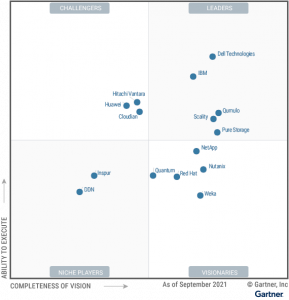 Gartner Magic Quadrant for Distributed File Systems and Object Storage ...