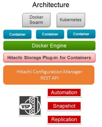 Hitachi Vantara Expands Storage Portfolio With Hybrid Cloud ...