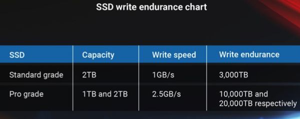 SSDs for Sustained Write-Intensive Workloads - StorageNewsletter